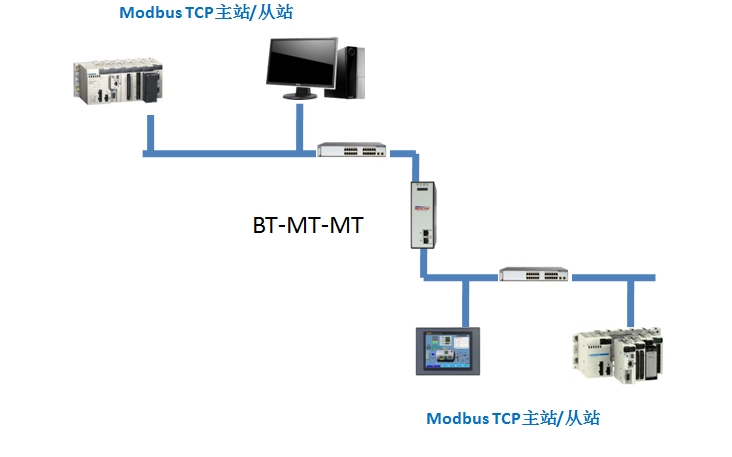BT-MT-MT 产品介绍 – BeaconGlobalTechnology