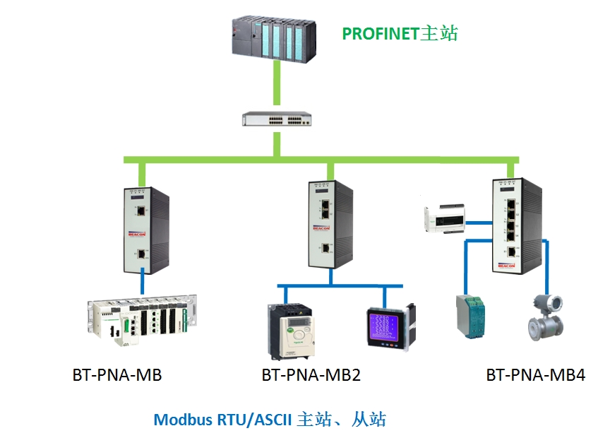 BT-PNA-MB 介绍 – BeaconGlobalTechnology